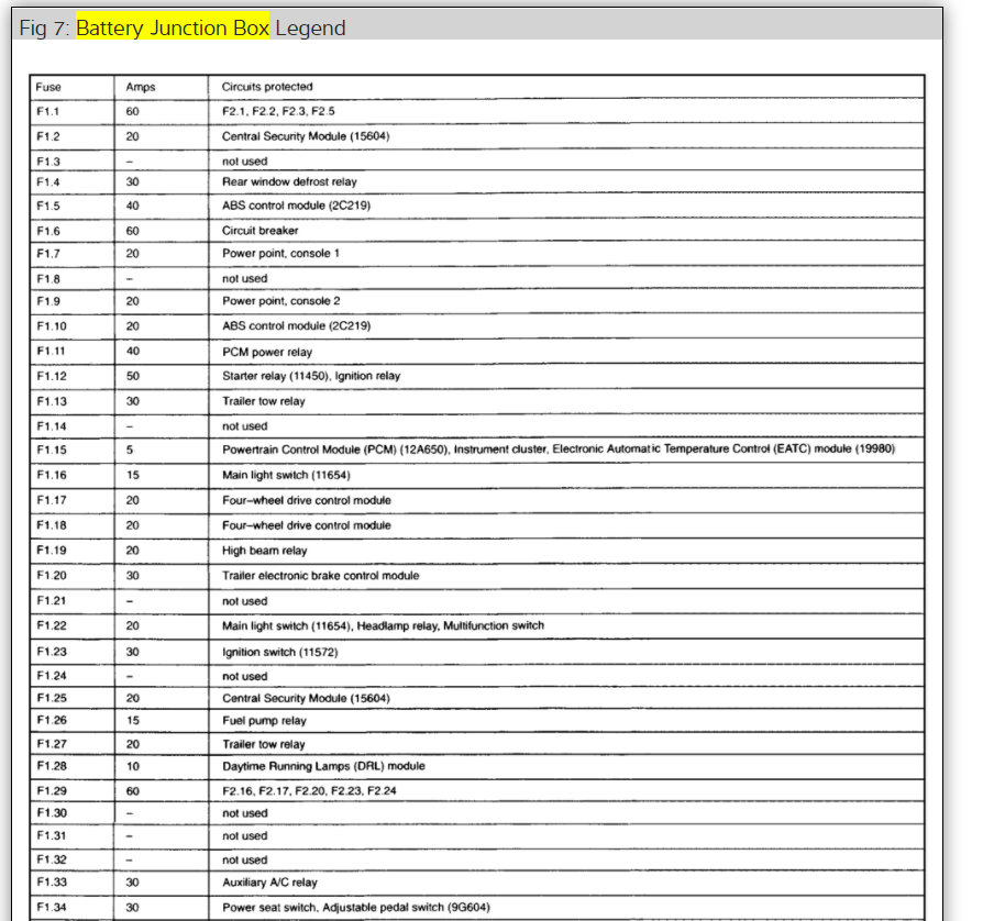 Power Window Fuse Location: Where Is Fuse Located for Power ...