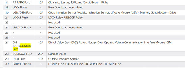 Security Fuse Location?: Every Morning the Passlock Sensor Locks ...