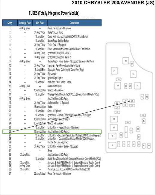 Codes P2432 and P050b: Engine Started Running Rough Very Little ...