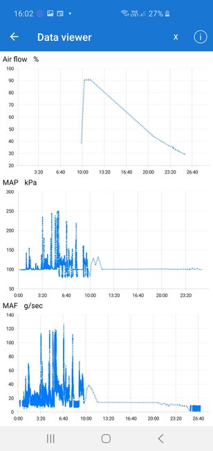 MAF Erratic Readings: Mass Air Flow Readings Constantly Fluctuate ...