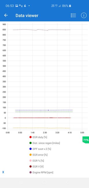 MAF Erratic Readings: Mass Air Flow Readings Constantly Fluctuate ...