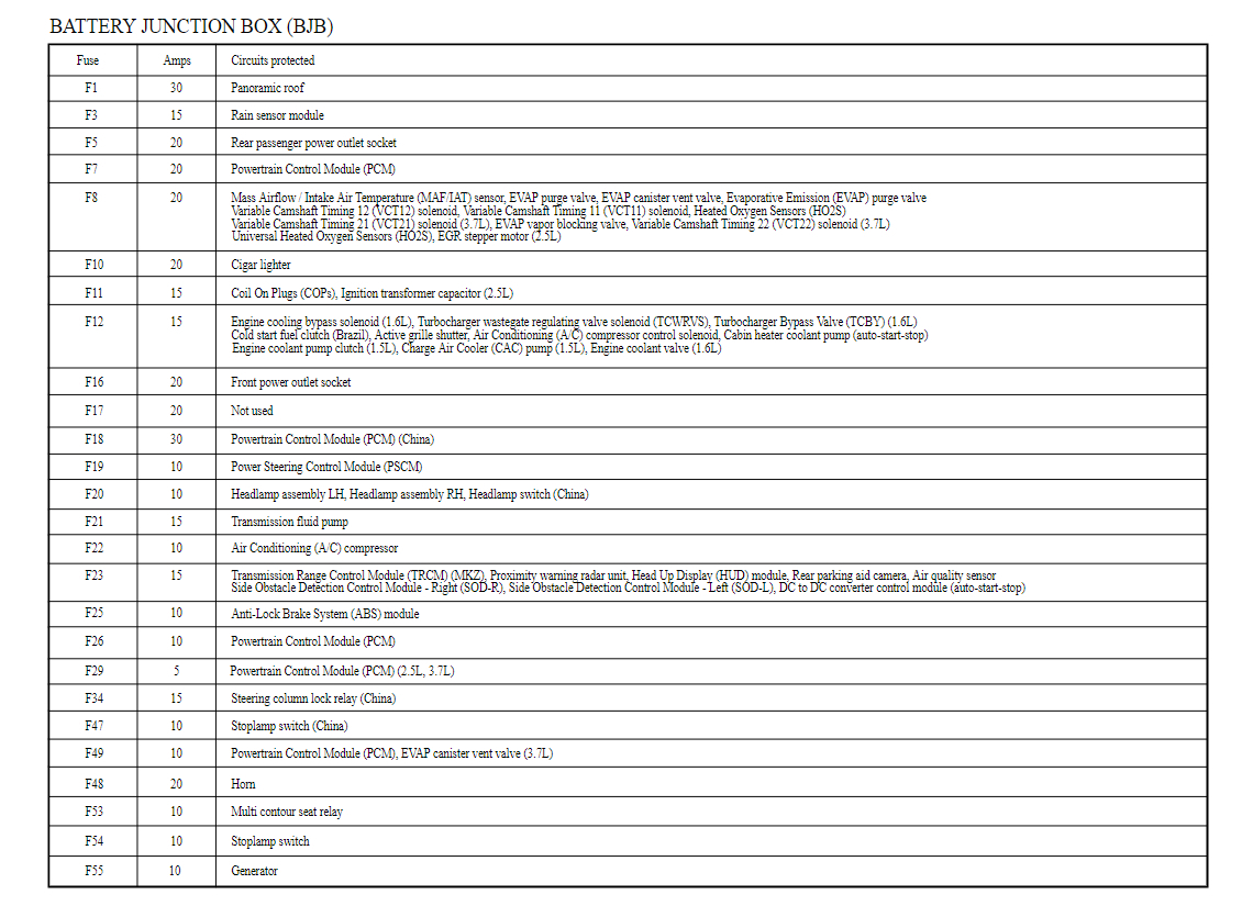 Heated Seat Not Working: the Driver's Seat Will Not Heat at ...