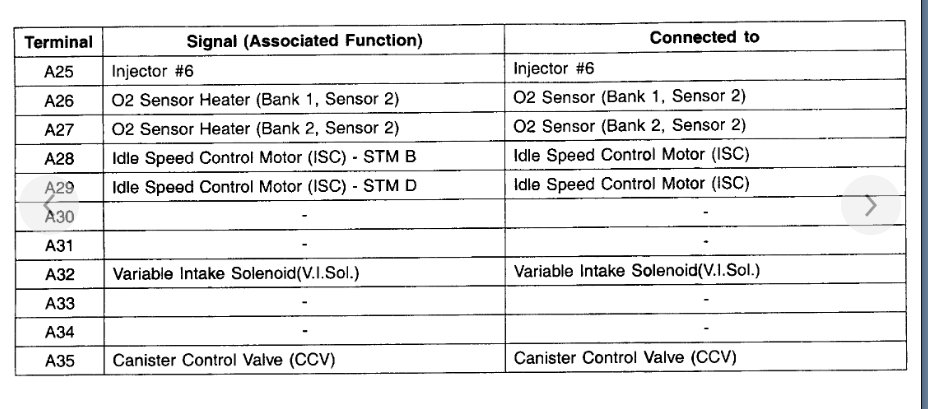Transmission Code P0748: Just Replaced the Transmission with a ...