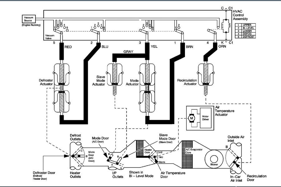 Hvac Vacuum Line Diagrams?: Just Replace My Heater Core. What a ...