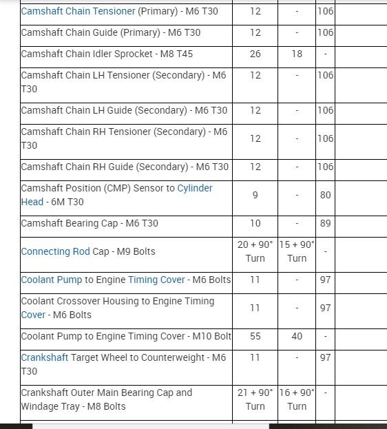 Torque Specs for the Camshaft Bearing Caps