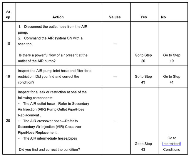 Service Engine Light on and Codes Po101, Po410 and Po442