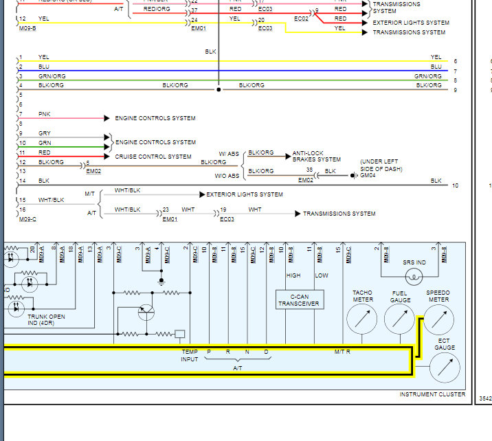 Speedometer Stopped Working: Is There a Fuse That Controls the ...