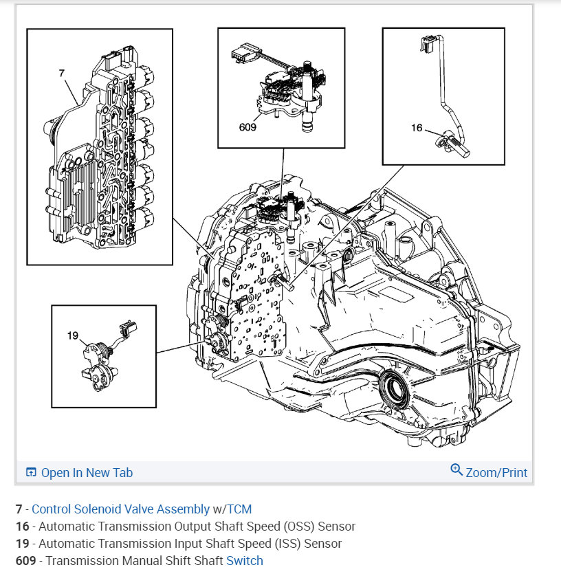 Vehicle Speed Sensor and Input Shaft Speed Sensor Location Please?