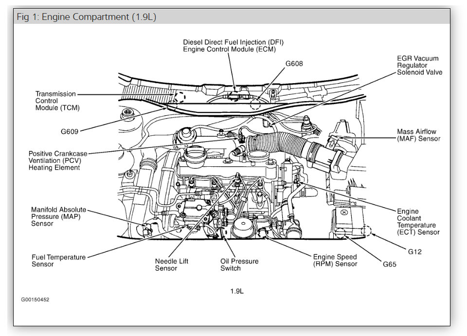Loss of Engine Power, Check Engine Light on and Codes P0725, P1857...