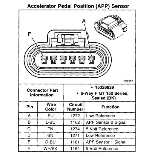 Check Engine Light on and Code P0220