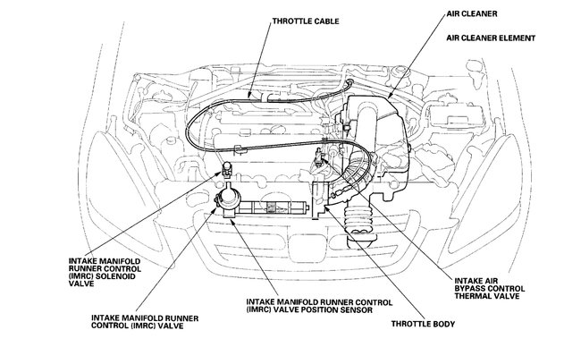 Fault Code P1259: Can You Please Tell Me Where the Vtech Solenoid ...