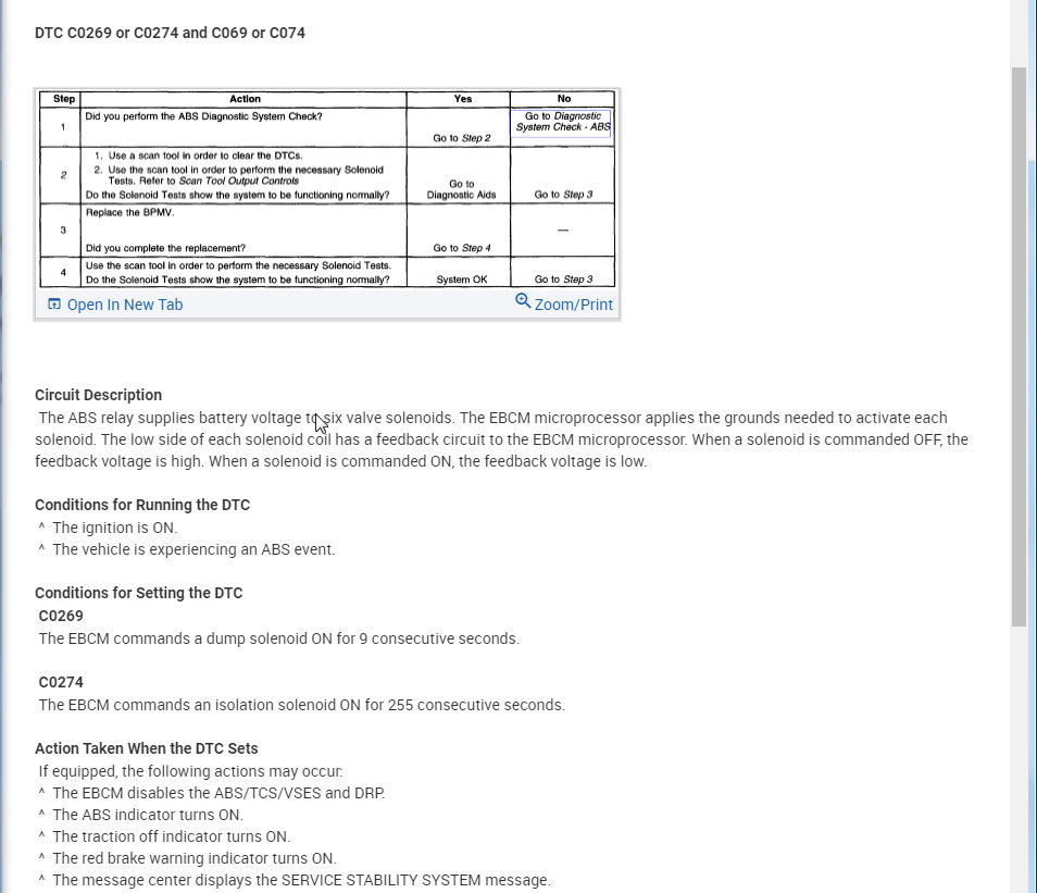 Code CO290 (1/5 Current): Class 2 Data Link Malfunction.