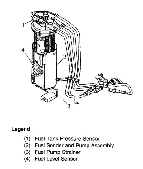 Fuel Tank Pressure Sensor Replacement: How Do You Replace the Fuel...