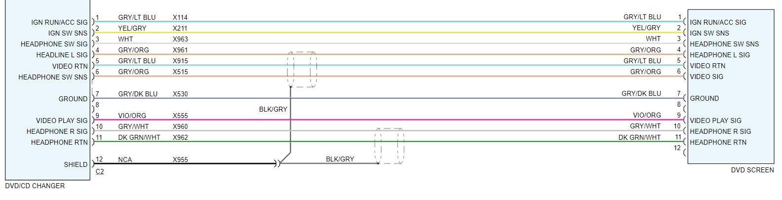 DVD Player Fuse Location: Which Fuse Is for the Flip Down DVD ...