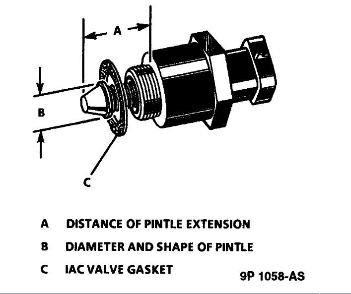 Idle Air Control Valve Location: Where Is the Idle Air Control ...