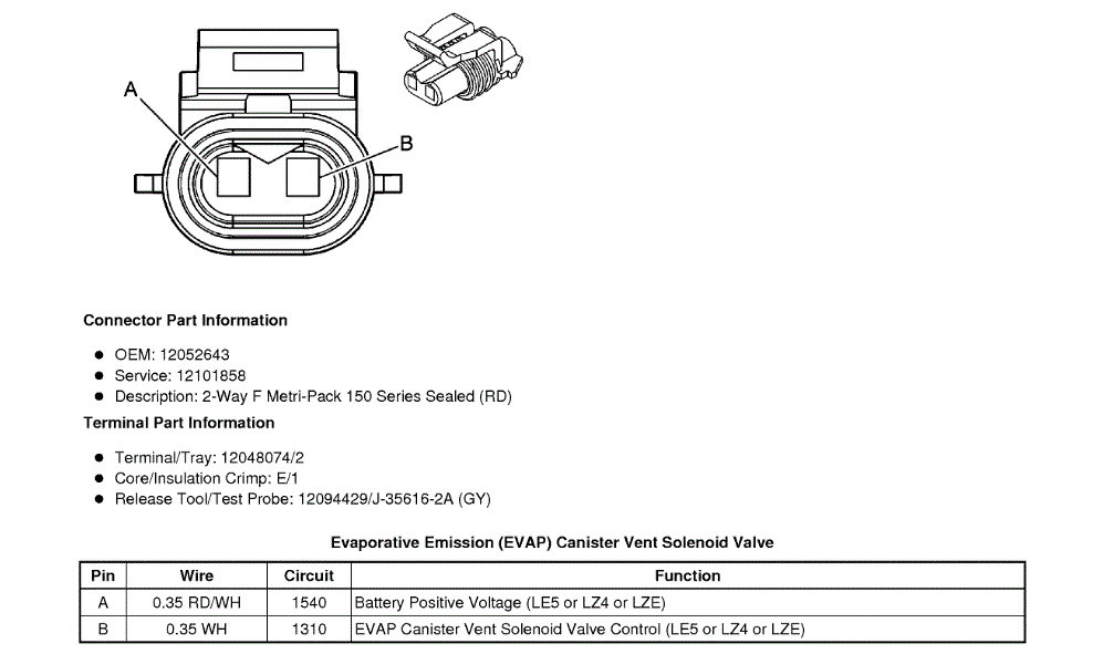 Canister Vent Valve Solenoid Location: I Need to Know Where the ...