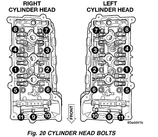 Head Torque Specs: Head Torque Specs and Sequence for Car Listed ...