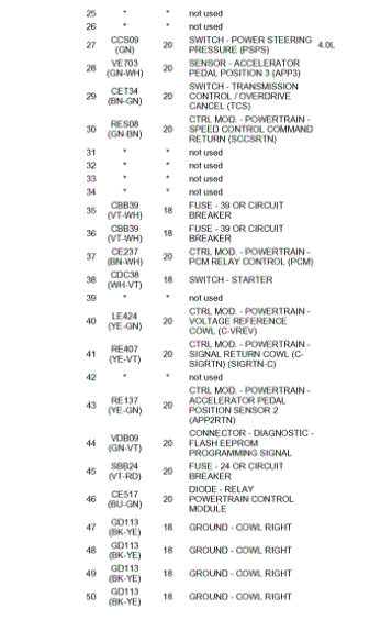 PCM Pinout Needed: I Had Alldata Software and Can't Find ...