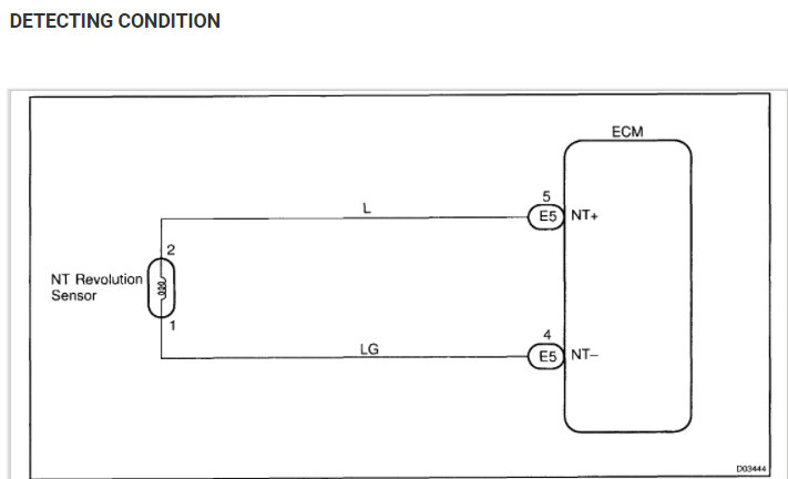 Transmission Not Shifting Properly and Code P1725