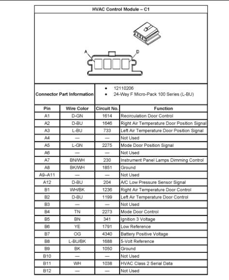 Climate Control Panel (HVAC) Is Not Working Why?