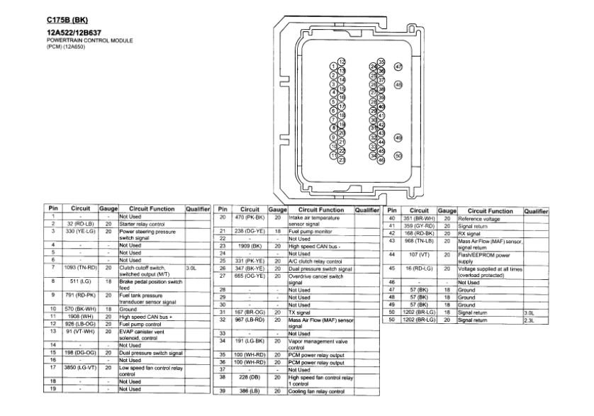 Code P0511, PCM Pin Out Diagram Needed