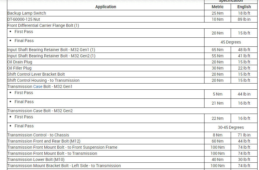 Needing the Transmission to Engine Bolt Torque Specs