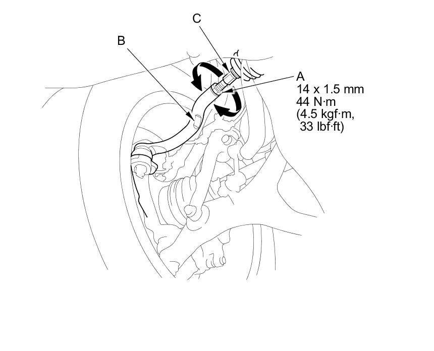 How to Perform a Thrust Angle Alignment