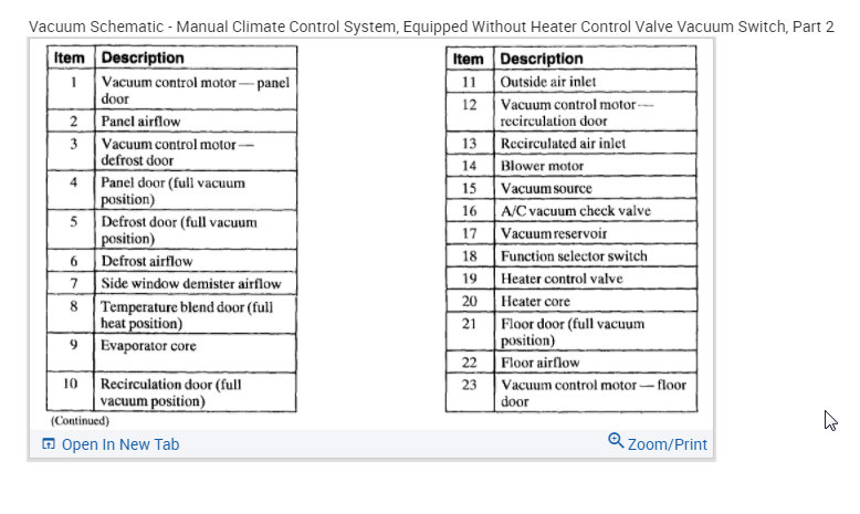 Vacuum Lines Diagram Needed: Need Vacuum Line Diagram Please.