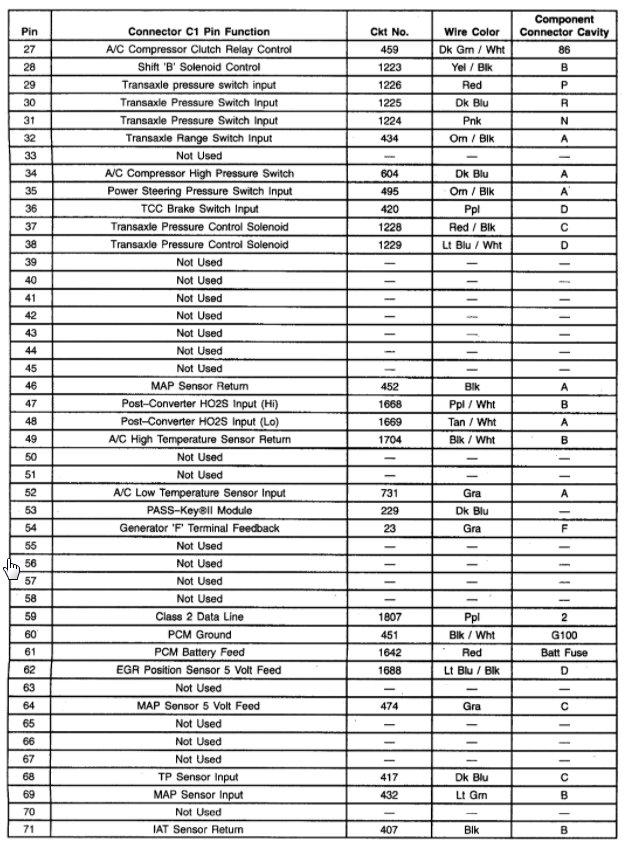 Pcm Connector Diagram: I Need the Pcm Pinout Diagram for Both ...