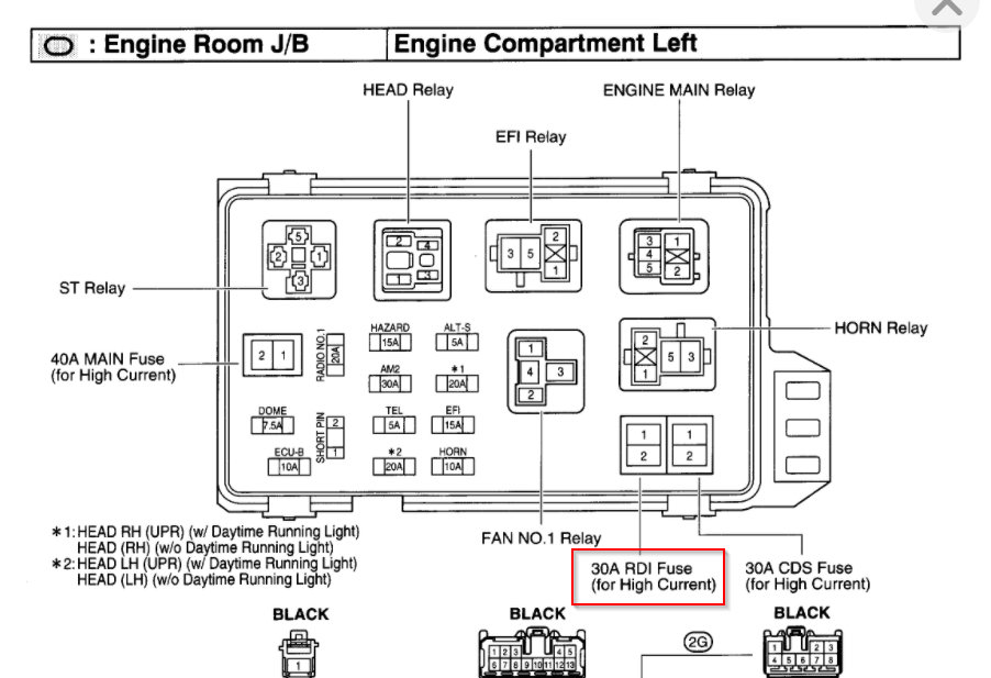 Cooling Fan Stays On, Fuse for Radiator Fan