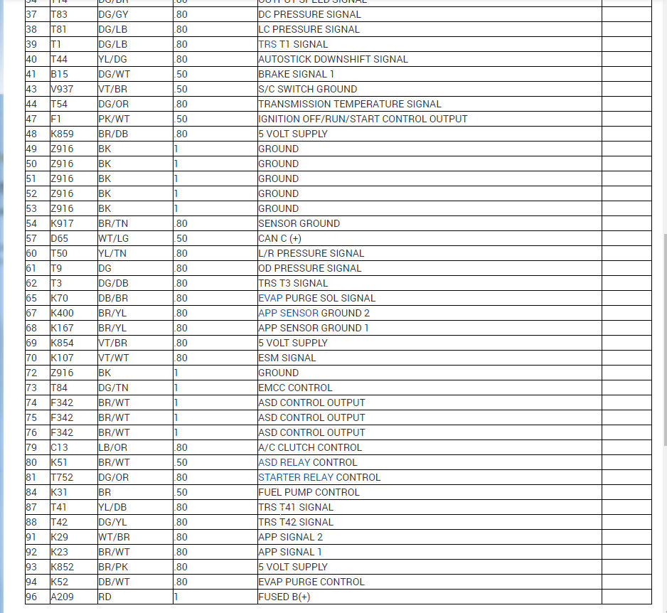 PCM Pinout: I Just Need a PCM Pinout for My Exact Vehicle. Thanks