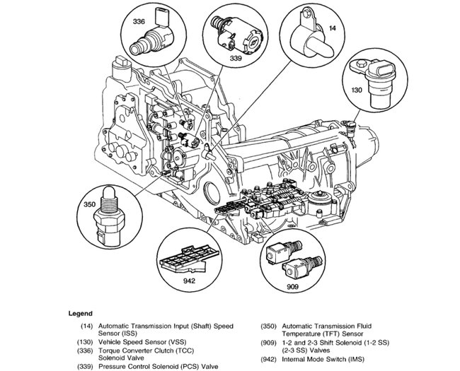 P0741 Diagnostic Code: I've Already Done so at Several ...