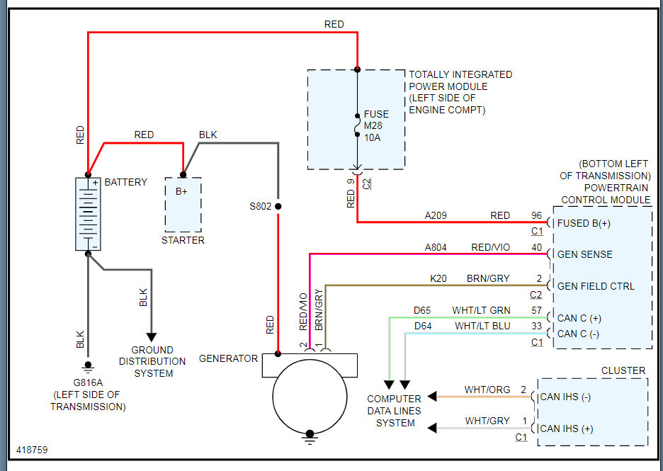 PCM Pinout: I Just Need a PCM Pinout for My Exact Vehicle. Thanks