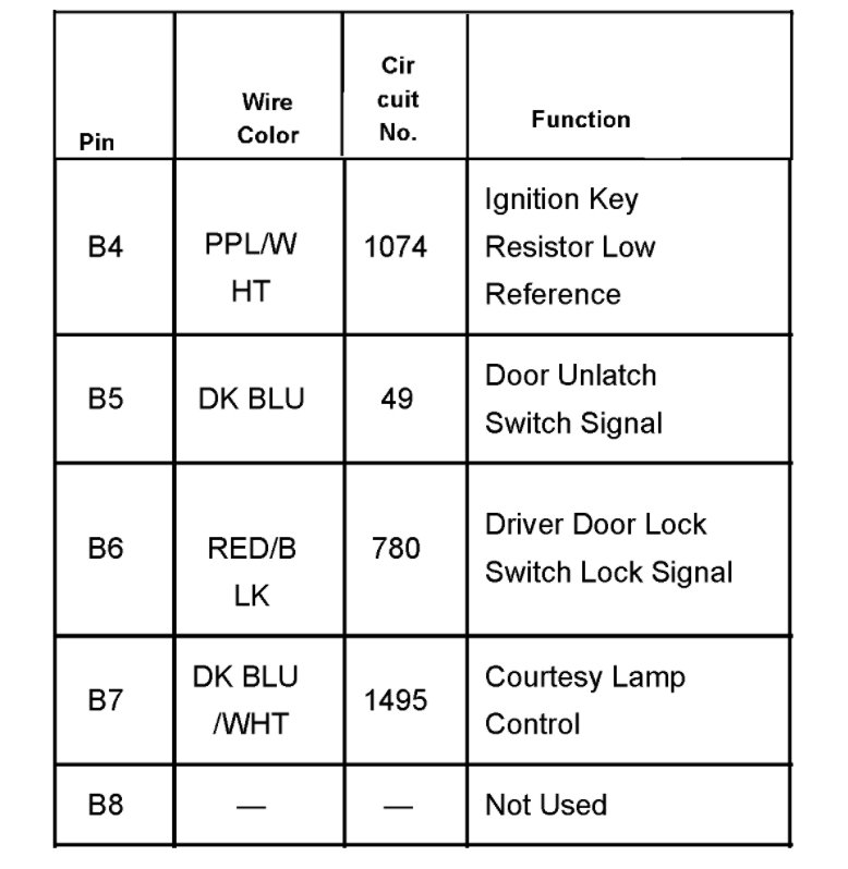 BCM and PCM Pinout: I’m Looking for a Wiring Diagram/pinout of ...