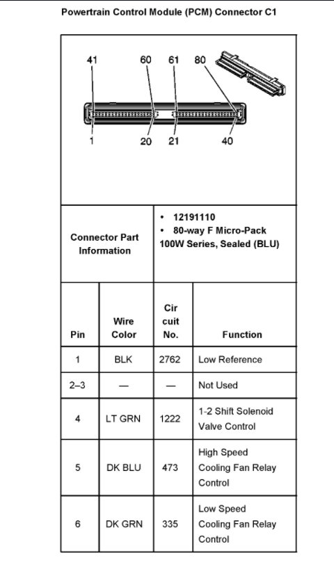 BCM and PCM Pinout: I’m Looking for a Wiring Diagram/pinout of ...