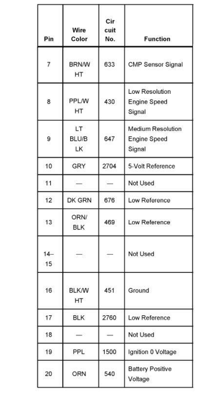 BCM and PCM Pinout: I’m Looking for a Wiring Diagram/pinout of ...