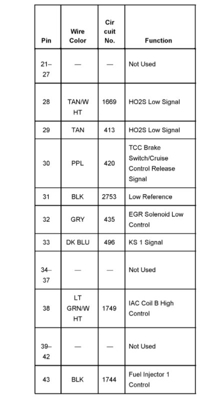 BCM and PCM Pinout: I’m Looking for a Wiring Diagram/pinout of ...