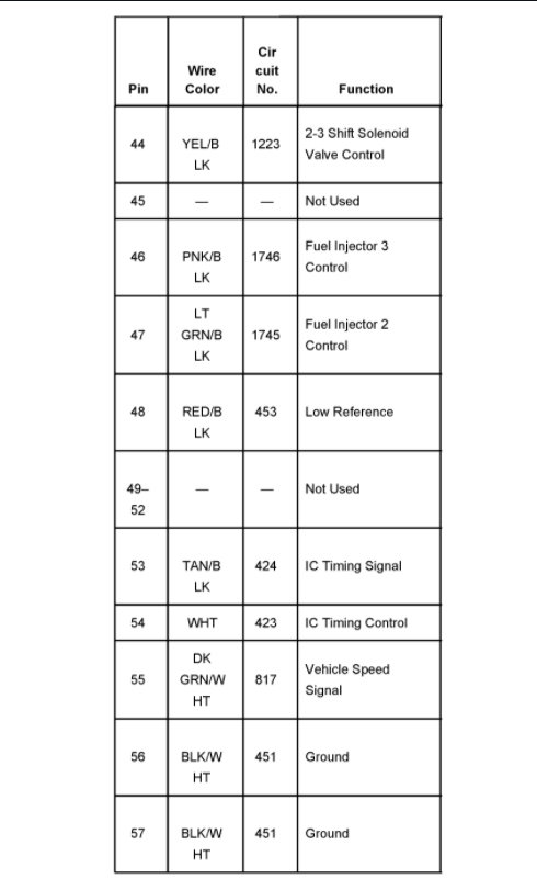 BCM and PCM Pinout: I’m Looking for a Wiring Diagram/pinout of ...