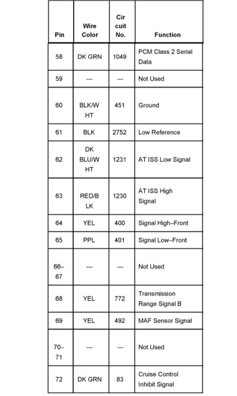 BCM and PCM Pinout: I’m Looking for a Wiring Diagram/pinout of ...