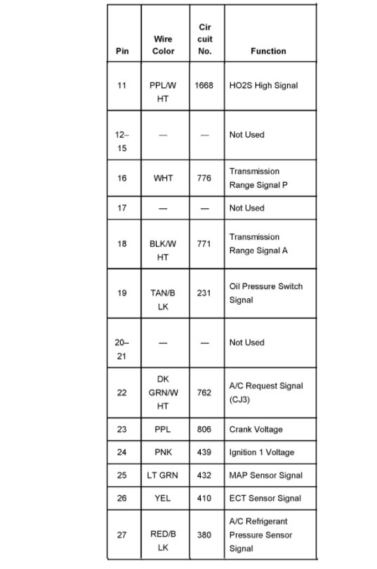 BCM and PCM Pinout: I’m Looking for a Wiring Diagram/pinout of ...