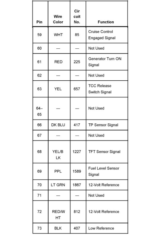BCM and PCM Pinout: I’m Looking for a Wiring Diagram/pinout of ...