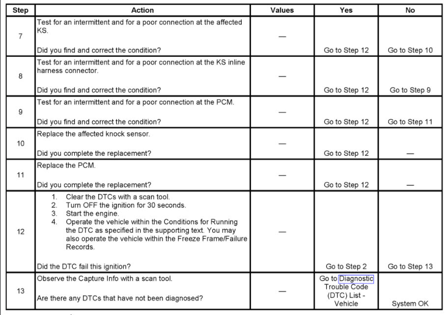 P0332 Knock Sensor 2 Circuit Low Input? Location?