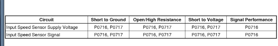 Wiring Diagrams for Transmission and the TCM Control Module?