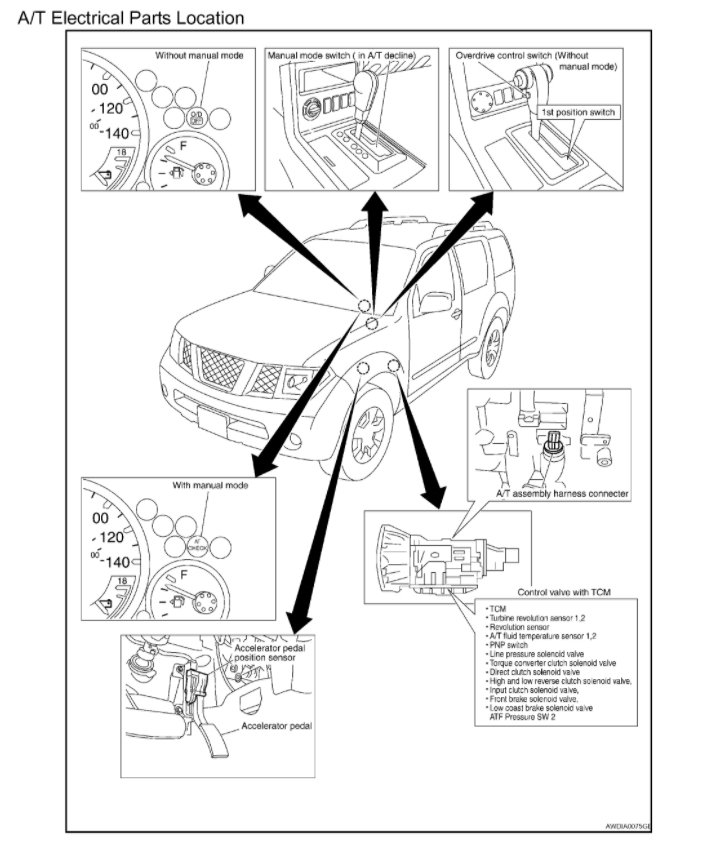 Location of Output Speed Sensor VSS: I Have Looked Everywhere and ...