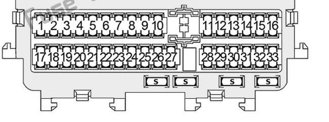 Power Window Fuse Location: Where Is the Fuse for Power Window? My...