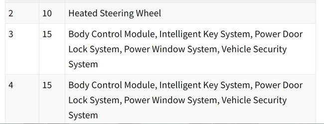 Power Window Fuse Location: Where Is the Fuse for Power Window? My...