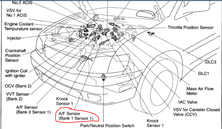 Code P1135?: I Get a Code P1135 Which Says Bank1 Sensor 1. Is That...