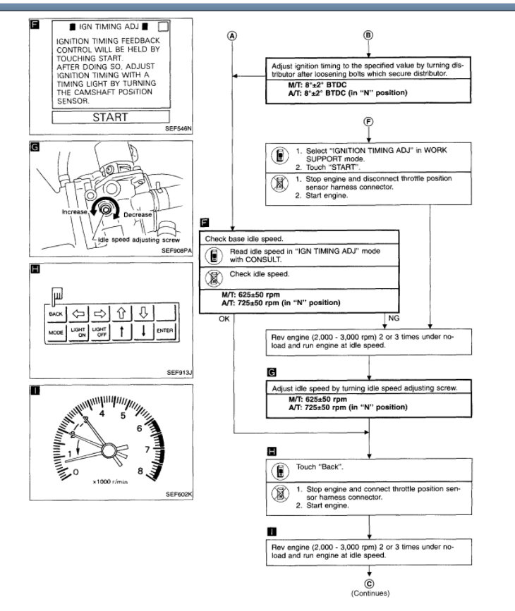 How to Set and Adjust Ignition Timing?