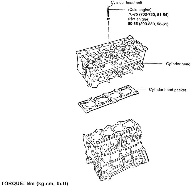 Cylinder Head Torque Specs: I Need the Torque Specifications for ...