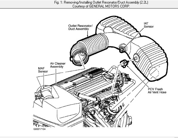 Codes P1515 and P1516: My Car Will Not Go Over 30 MPH the Reduced ...